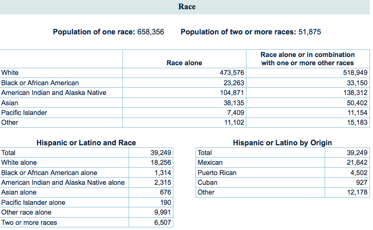 Explore Alaska! A Natural and Cultural History: Module III - Cultures ...