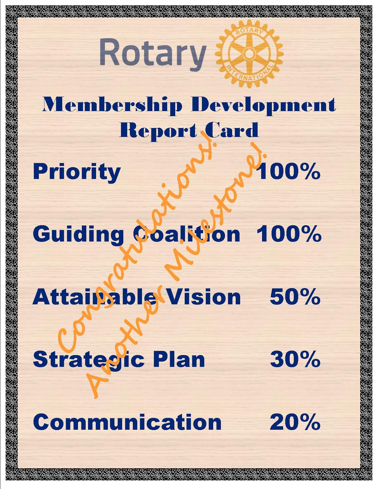 Retention Central: Rotary International's Updated Membership ...