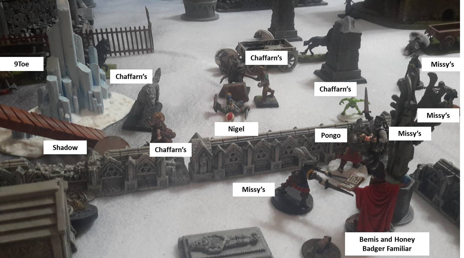 Wargaming Notes: Campaign Game 3 - Wagons Ho!