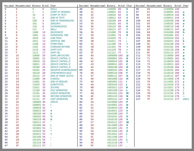 Head Truth: The Lack of a Viable Theory of Neural Memory Encoding