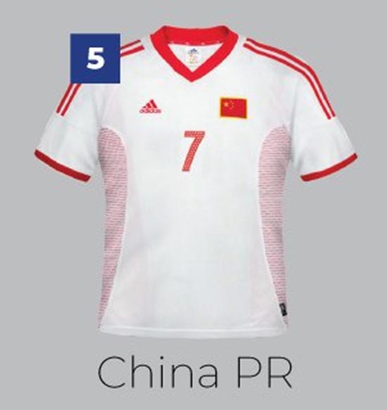 Which Was The Best? Here Are All 32 2002 World Cup Home Kits - Footy ...