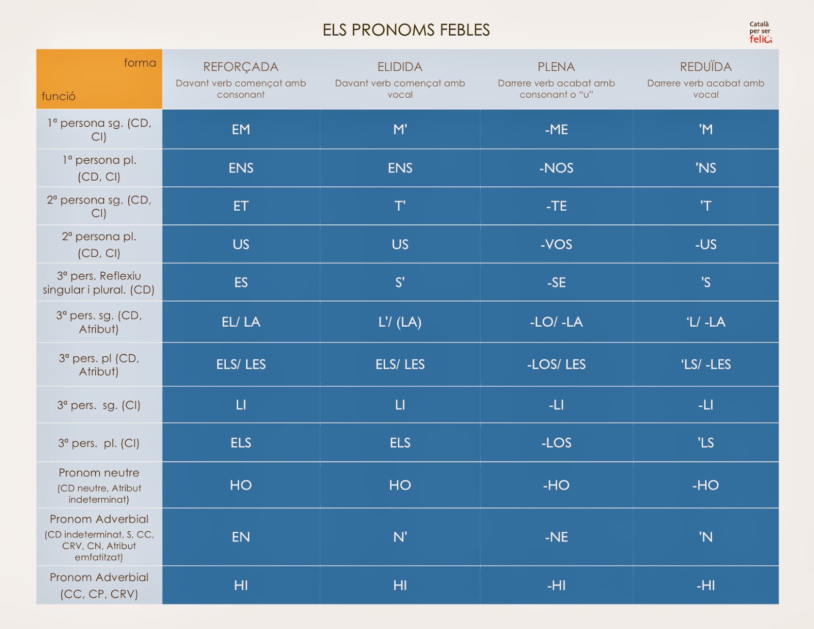 VALENCIÀ JQCV: La substitució pronominal