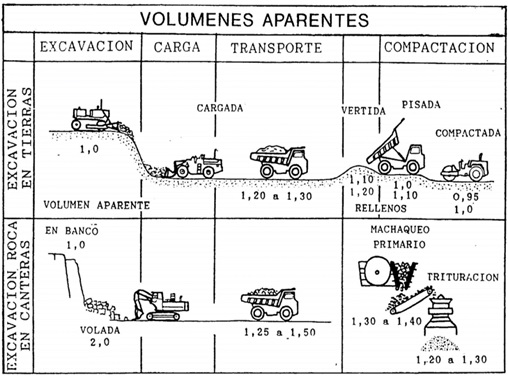 APUNTES DE INGENIERIA MECANICA: MAQUINAS MINERAS MOVILES - CAMBIOS DE ...