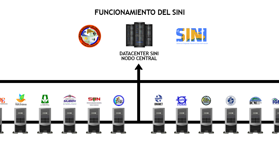 Sistema Integrado Nacional de Información (SINI) ~ RiesgSIG