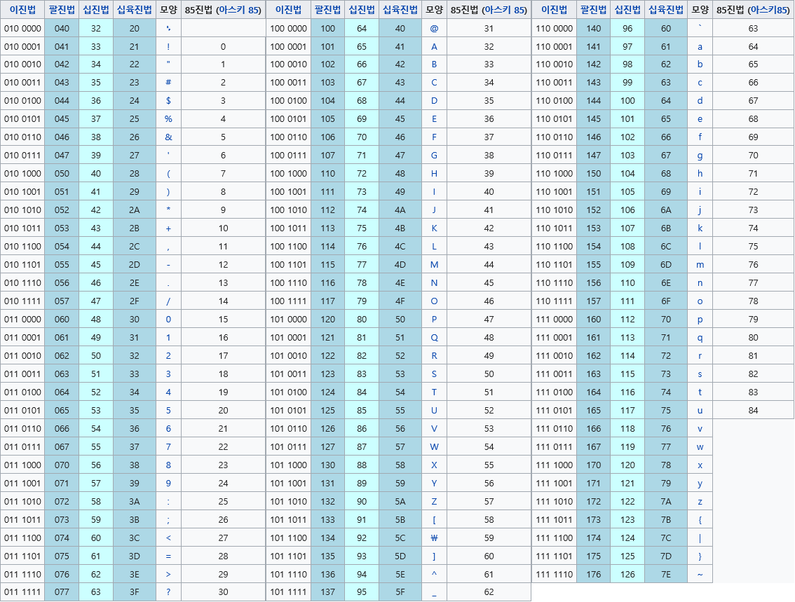 Install pydot - lalafsteps