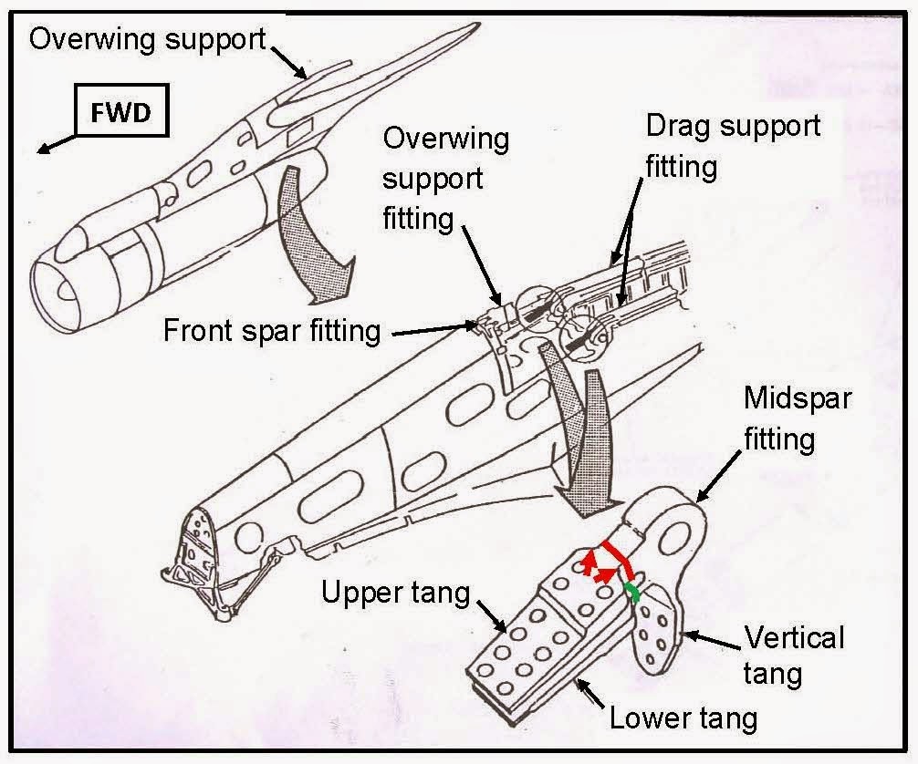 Safety in Aviation Metal Fatigue