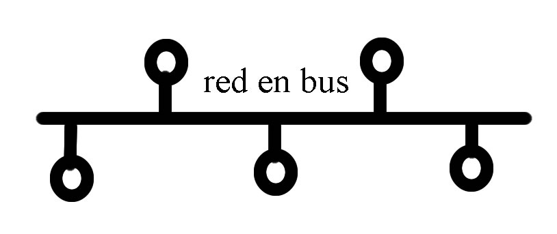 Informatica Perifericos: Red En Linea o Bus (Redes De Informática Según ...