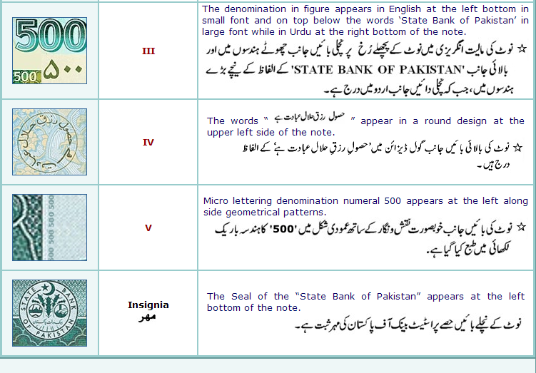 Pakistani rupees rs 500 note security features new ~ Netbanking1