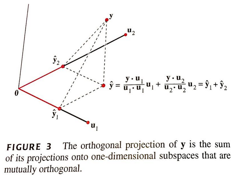 Orthogonal Vectors Dot Product