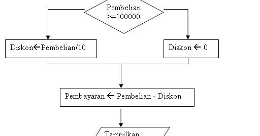 Aplikasi Kasir Menggunakan Java NeetBeans