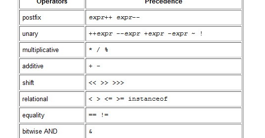Basic operators in java - InstanceOfJava Basic operators in java - InstanceOfJava