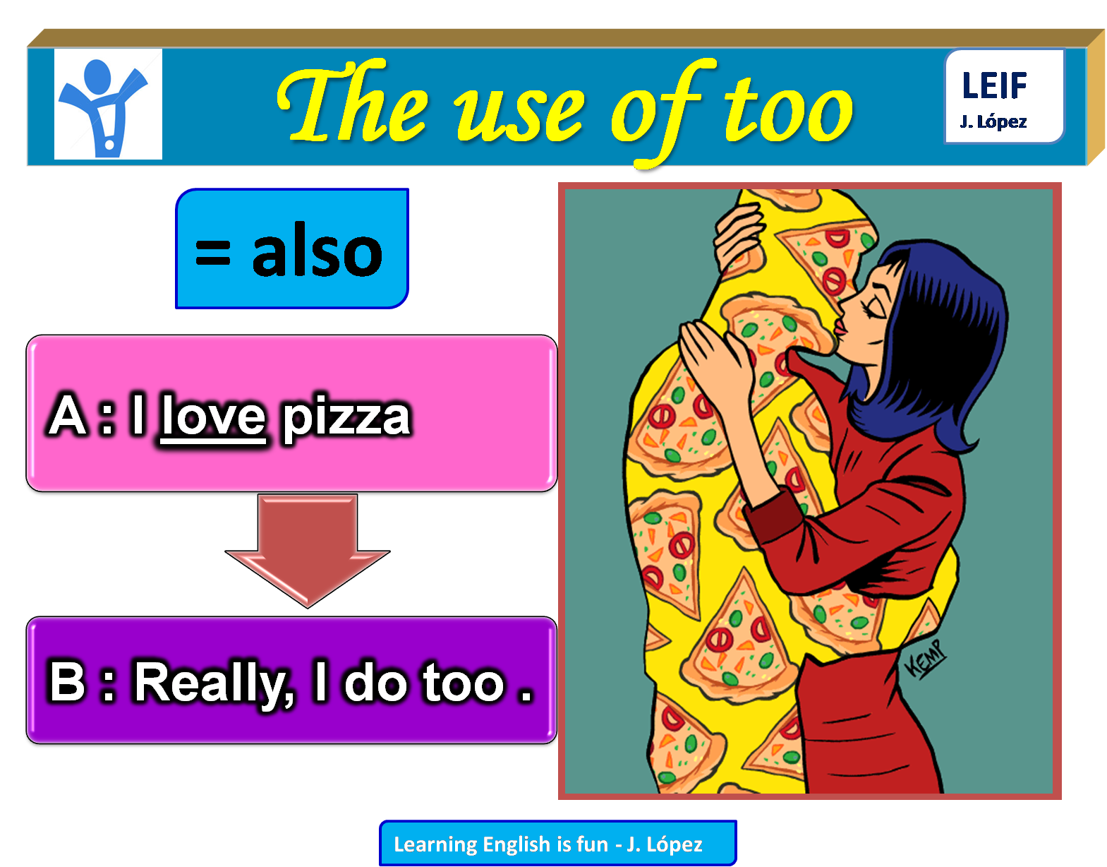 BASIC ENGLISH II: U1:Responses with "too" and "either"