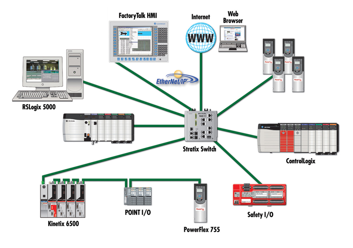 Redes Informaticas: Estructura de Redes