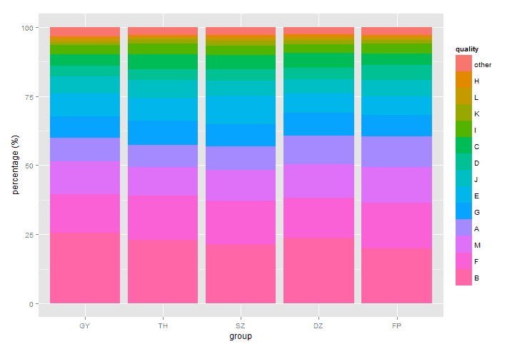 Nube de datos: How to change the stacking order in a stacked bar chart ...