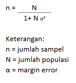 Menentukan Besaran Sampel ~ Ince Furqan
