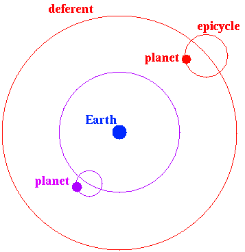 Model of the Universe - LITTLE MISS POTATO