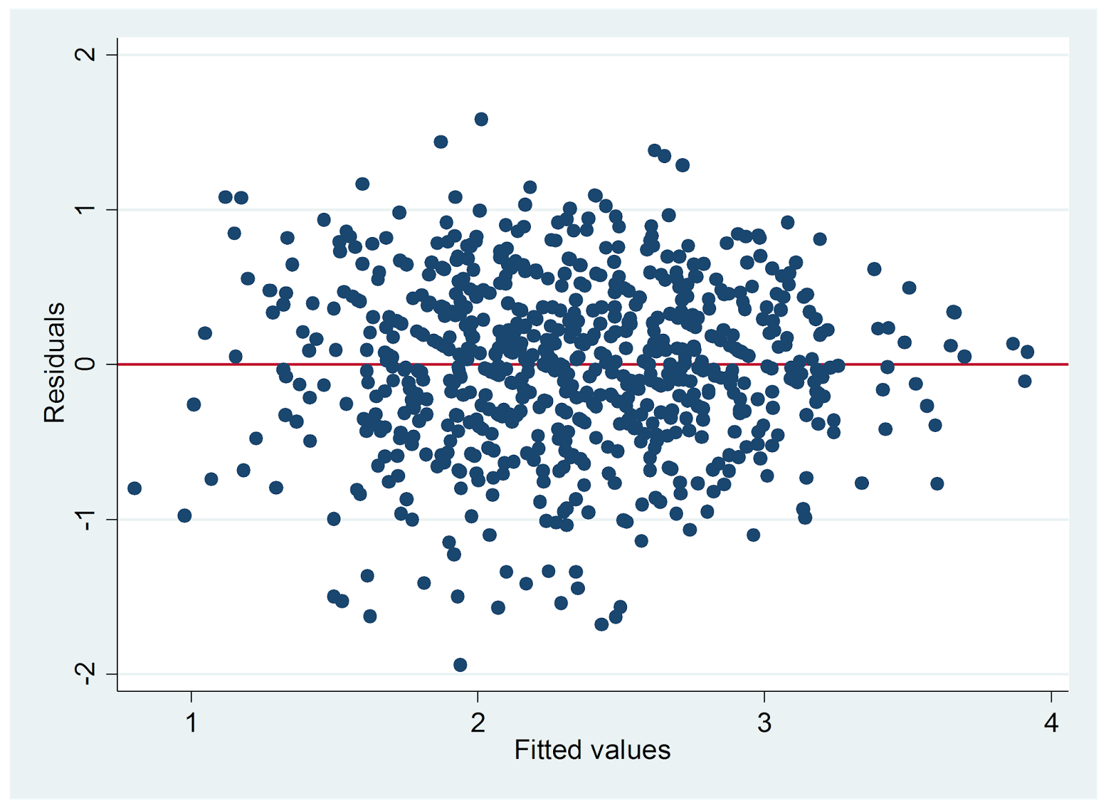 CrunchEconometrix: Heteroscedasticity
