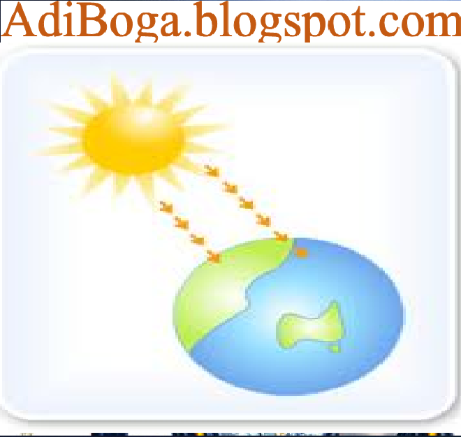 Adiboga.blogspot.com: Energi Cahaya