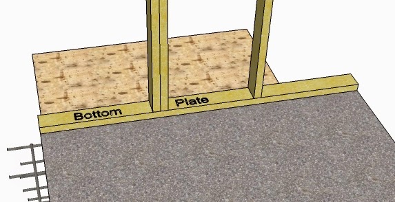 Buildsum: Brick veneer, Slab on Ground Building Construction Part 2