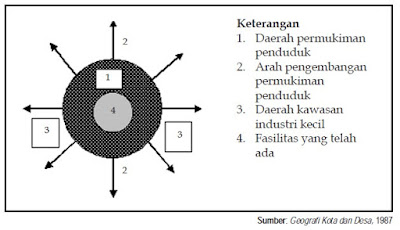 Pola Persebaran dan Permukiman Desa | Geografisku