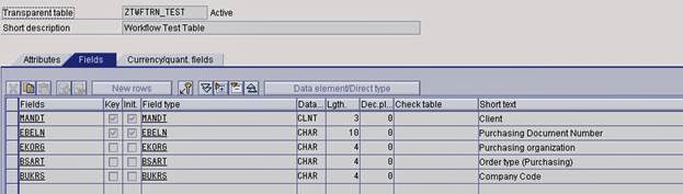 Creating Sap Abap Workflow Sap Abap Online Tutorials