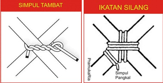 Tali, Simpul, Ikatan, Jerat, dan Pioneering: Tugas Pramuka