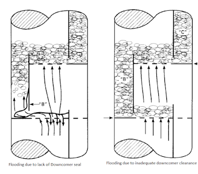 How will increasing/decreasing the pressure of the distillation tower ...
