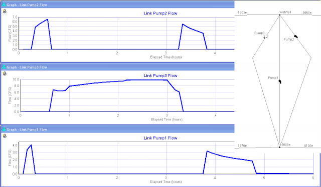 Example VSP Pump in SWMM 5 - Version 1