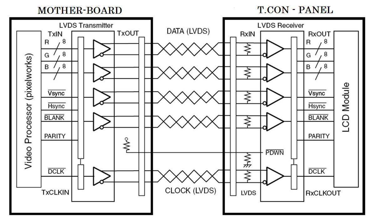 master-lcd repair: Memahami tentang LVDS