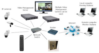 Kintronics - IP Surveillance and Security System Technology Made Easy ...