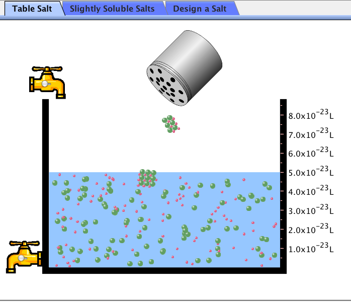 Modeling Physics First for Modeling Chemistry | Observations First