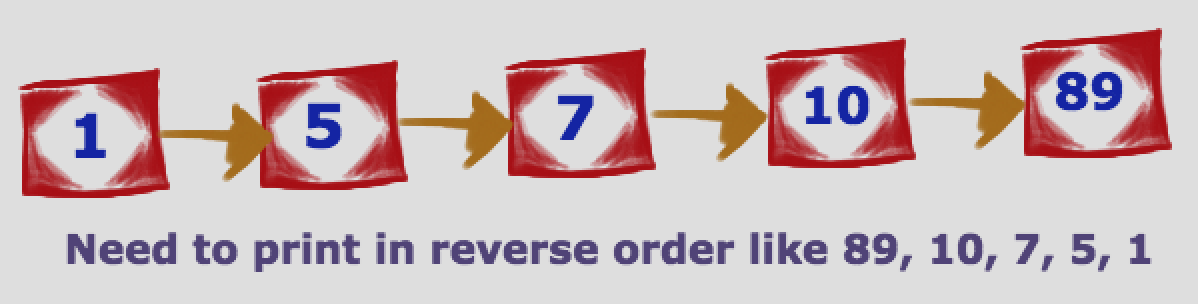 How To Print Singly Linked List In Reverse Order Java Discover