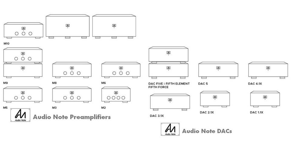 AUDIO NOTE LINEUP – M & S | Ultimate High-Fidelity