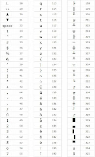 PC TRICKS ~ TRICKCHASE