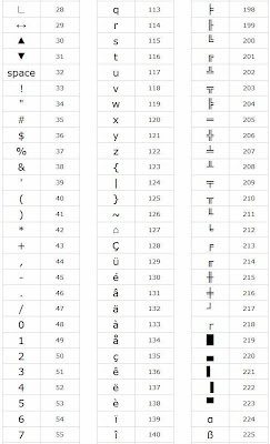 Keyboard Shortcuts to Make Symbols Using Alt Key | Top One