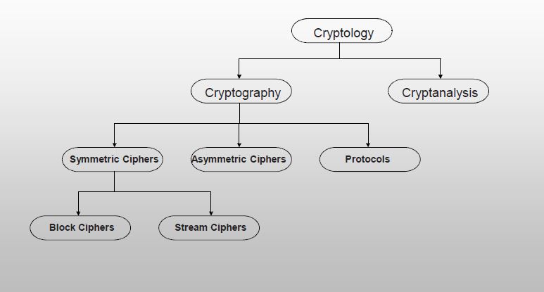 Harshani Somarathne: Introduction to Cryptography