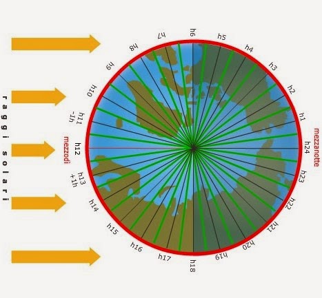 Scienze Integrate : I fusi orari e la misura del tempo