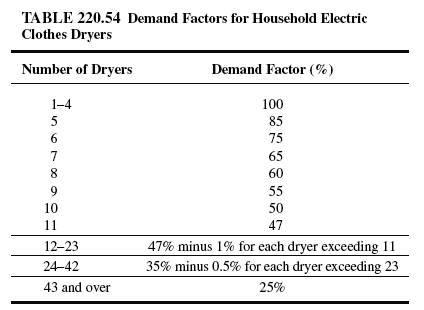 Receptacle Branch Circuit Design Calculations – Part Six ~ Electrical ...