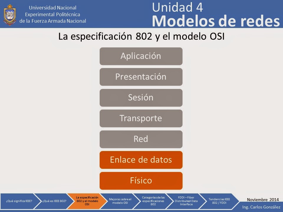 Unidad 4 - Modelos de Redes | Redes Informáticas
