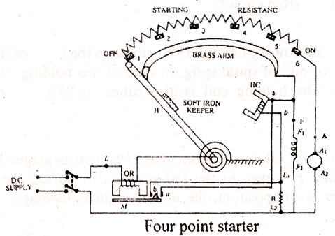 electrical topics: Types of Dc Machine Starter
