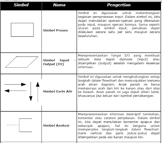 MY INFORMATIKA: Pengantar Algoritma dan Pemrograman