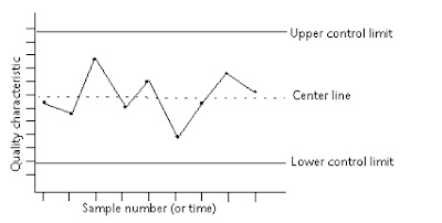 control chart | gojado