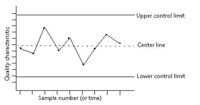 control chart | gojado