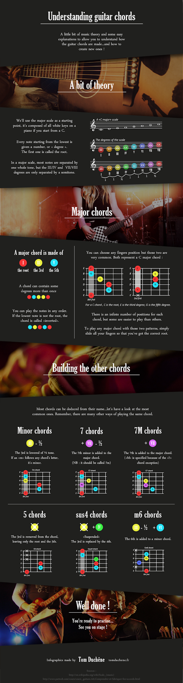 Collection of First: Guitar Chords Theory Infographic