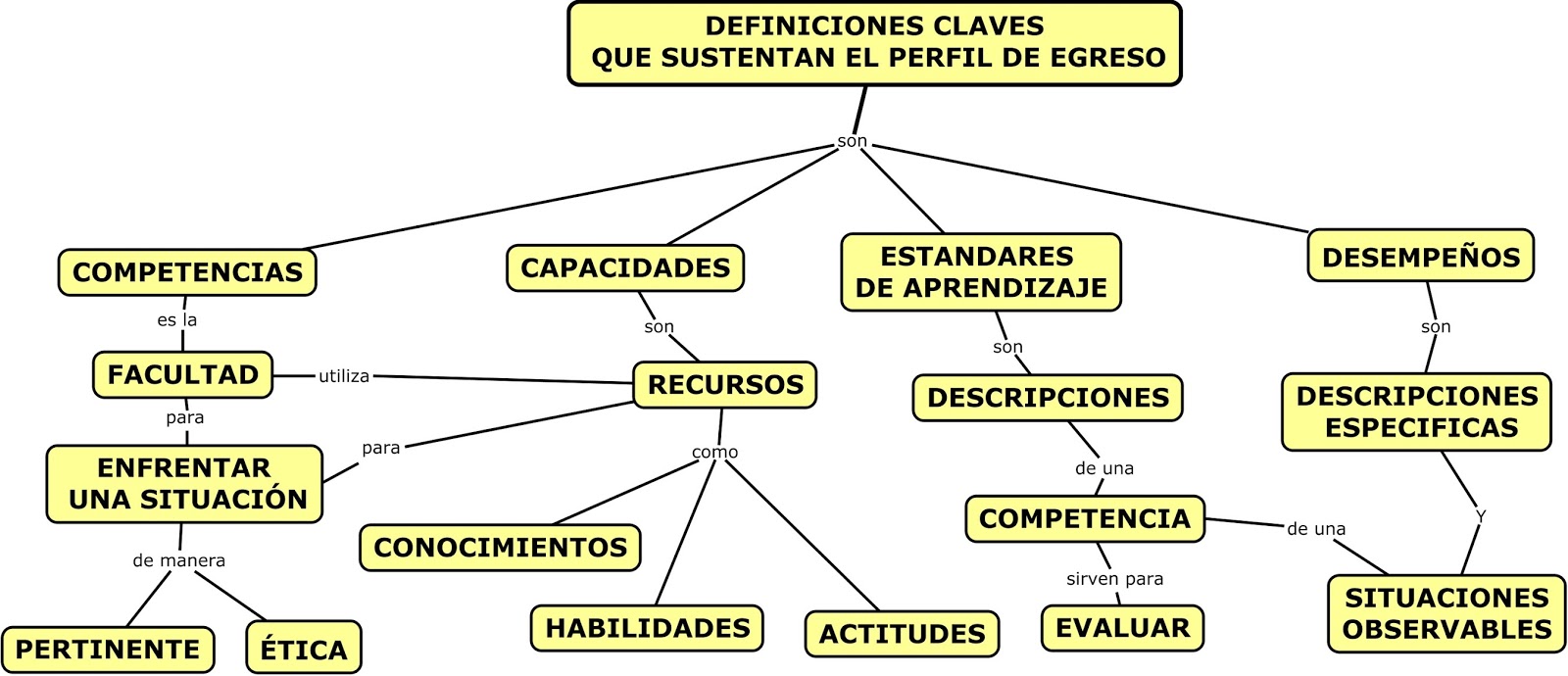 .: CNEB Y SUS 4 DEFINICIONES BÁSICAS