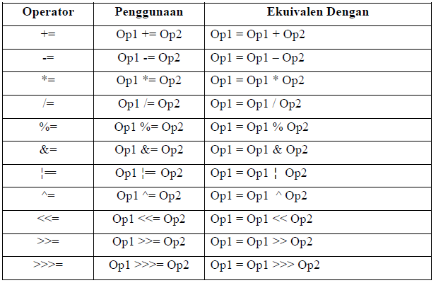 Operator pada java - STUDY RPL