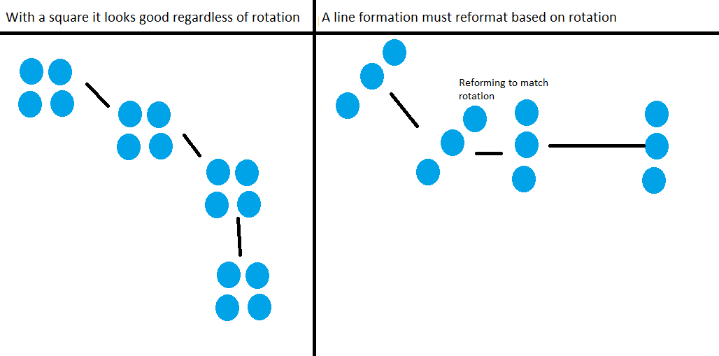 Jacob Ellenberg: Formation Movement