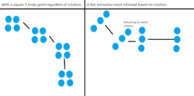 Jacob Ellenberg: Formation Movement