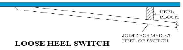 ENGINEERING P WAY & WORKS GUIDE INDIAN RAILWAY (HI / ENG): Points ...