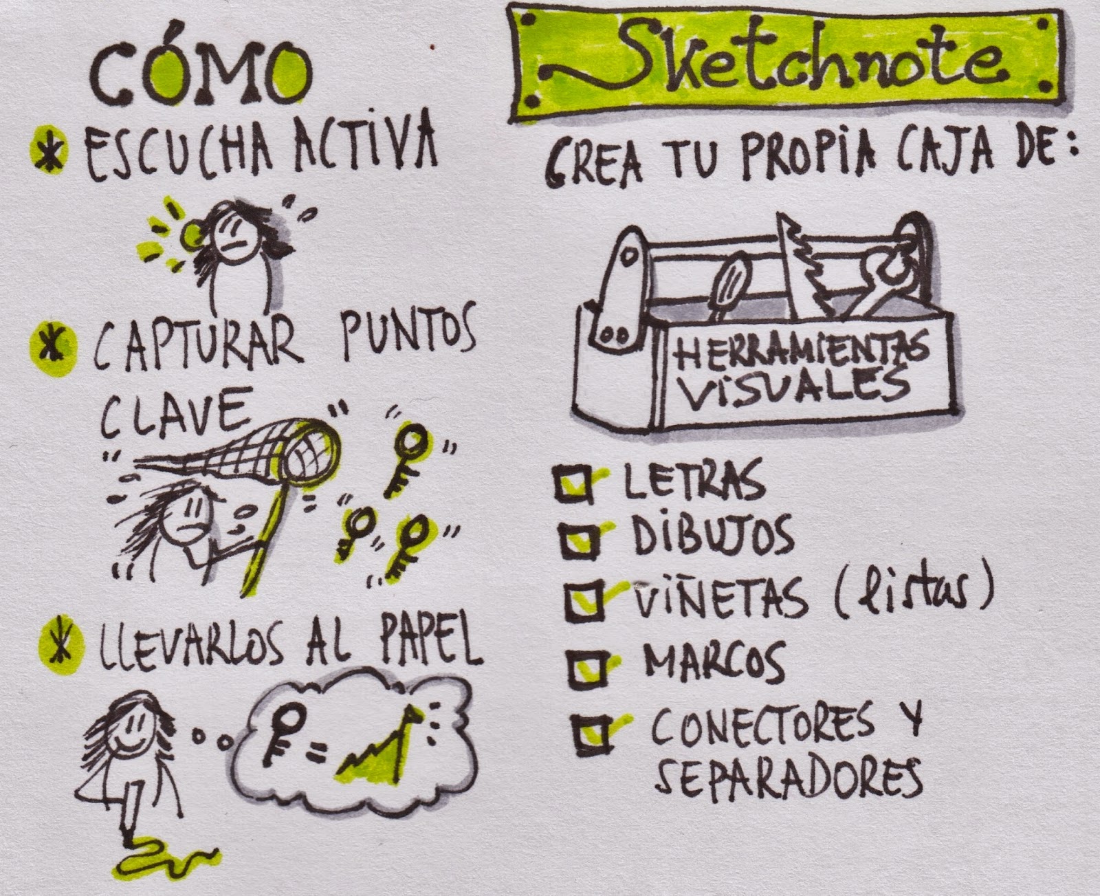 Salud Creativa: Lo que estabas esperando: Sketchnote en tres píldoras